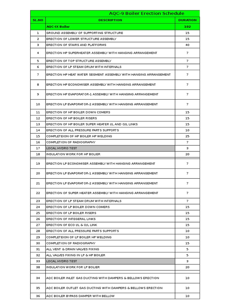 AQC-X Boiler Schedule (21.07.2014 Target) | PDF | Boiler | Turbine