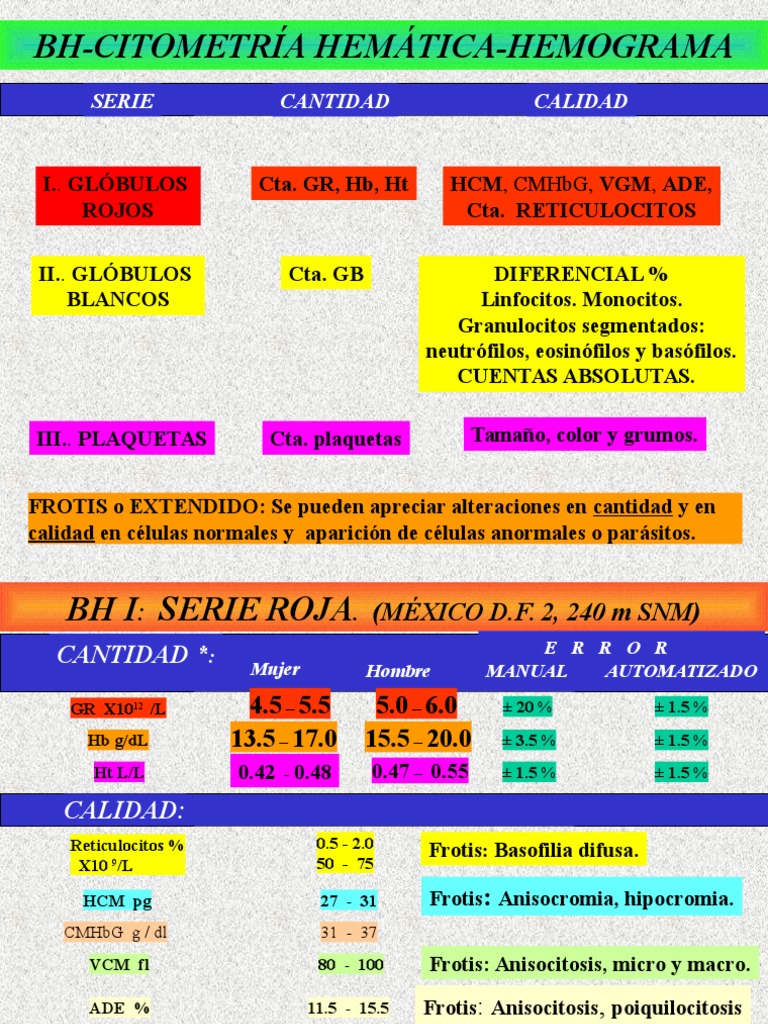 Biometria hemática.ppt | Leucocito | Ciencias de la Salud