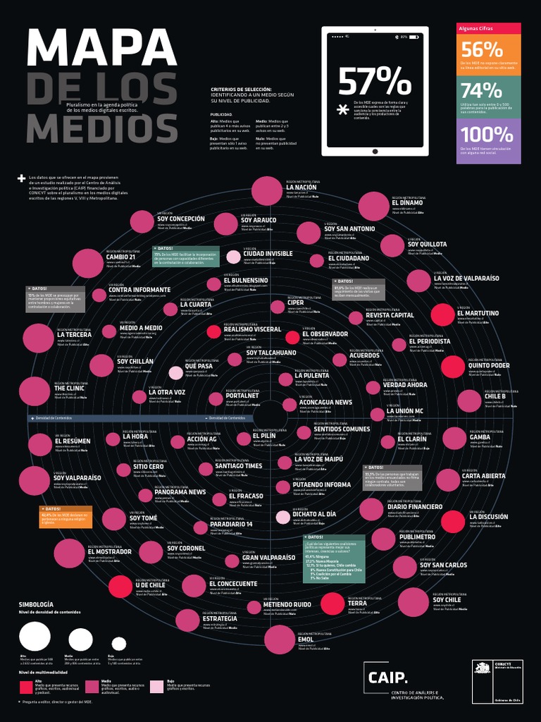 Mapa de Medios Digitales Chile 2014 | PDF | Publicidad | Internet
