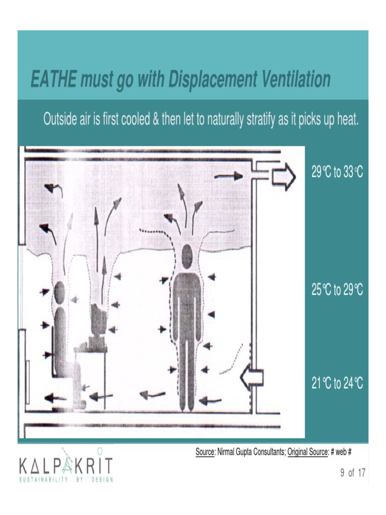 Displacement Ventilation Guide | PDF