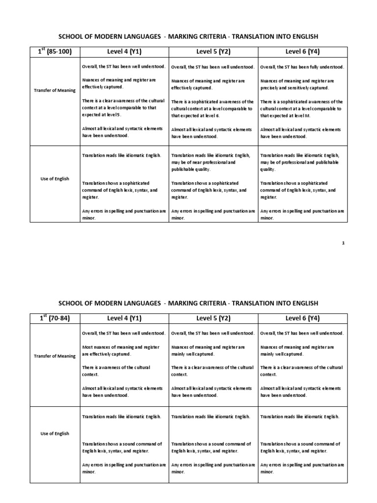 Bristol's Marking Criteria For Translations Into English | PDF ...