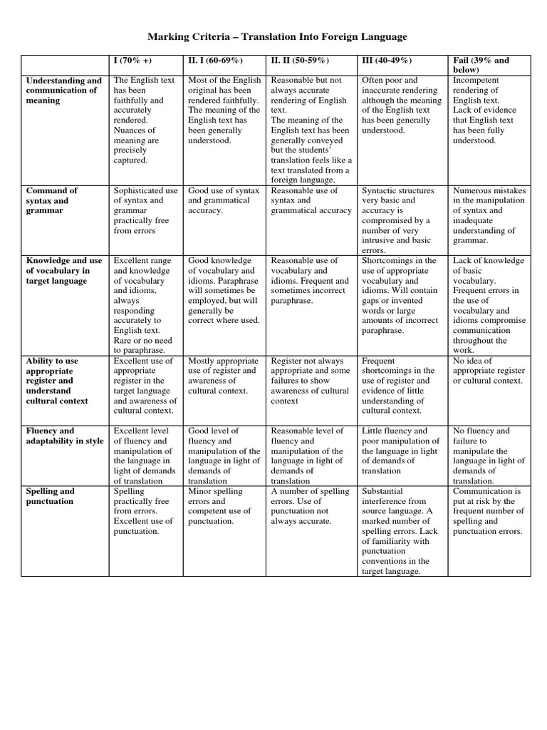 Bristol's Marking Criteria For Translation From English | PDF ...
