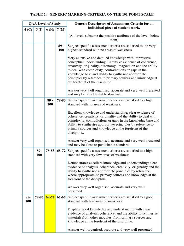Bristol's 101 Point Scale For Marking | PDF | Educational Assessment ...