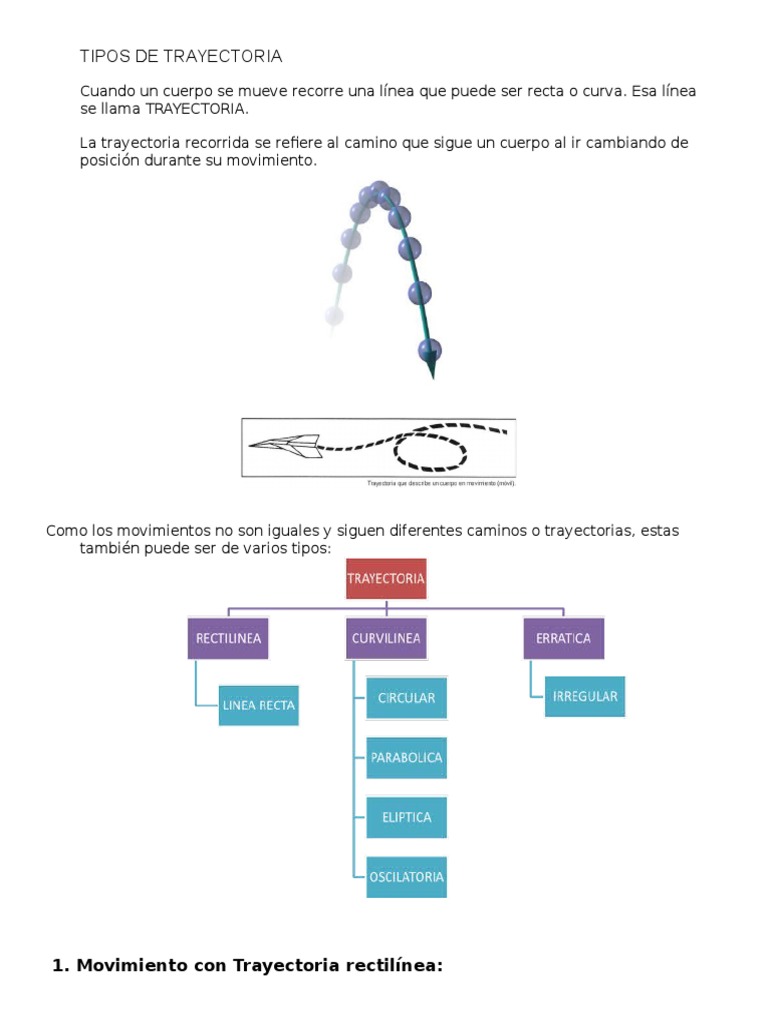 Tipos de Trayectorias en Movimiento | PDF | Trayectoria ...
