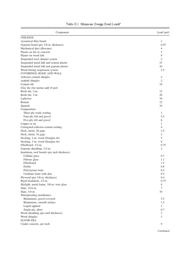 Dead Load | PDF | Construction Aggregate | Mortar (Masonry)