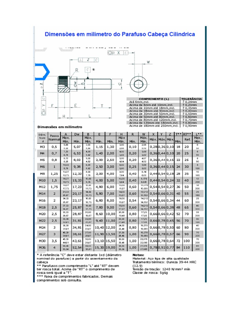 Tabela Parafusos Cabeça Hexagonal | PDF