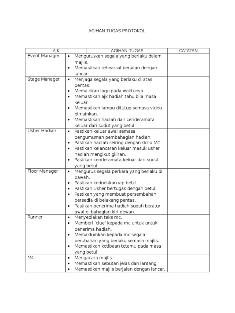 Tugas Protokol - Perumperindo.co.id