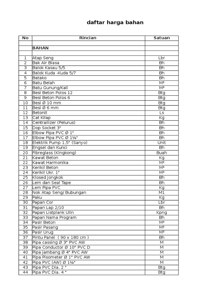Rab MCK Dan Sumur Bor | PDF