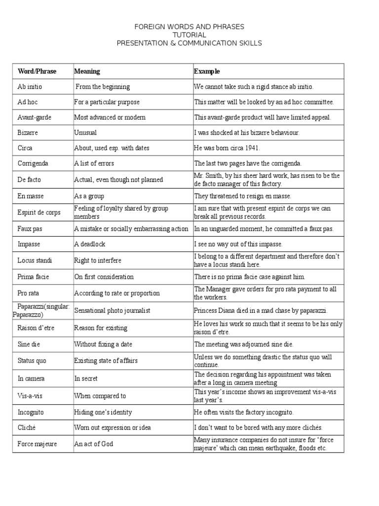 Foreign Words for Professionals | PDF | Career & Growth | Social Science