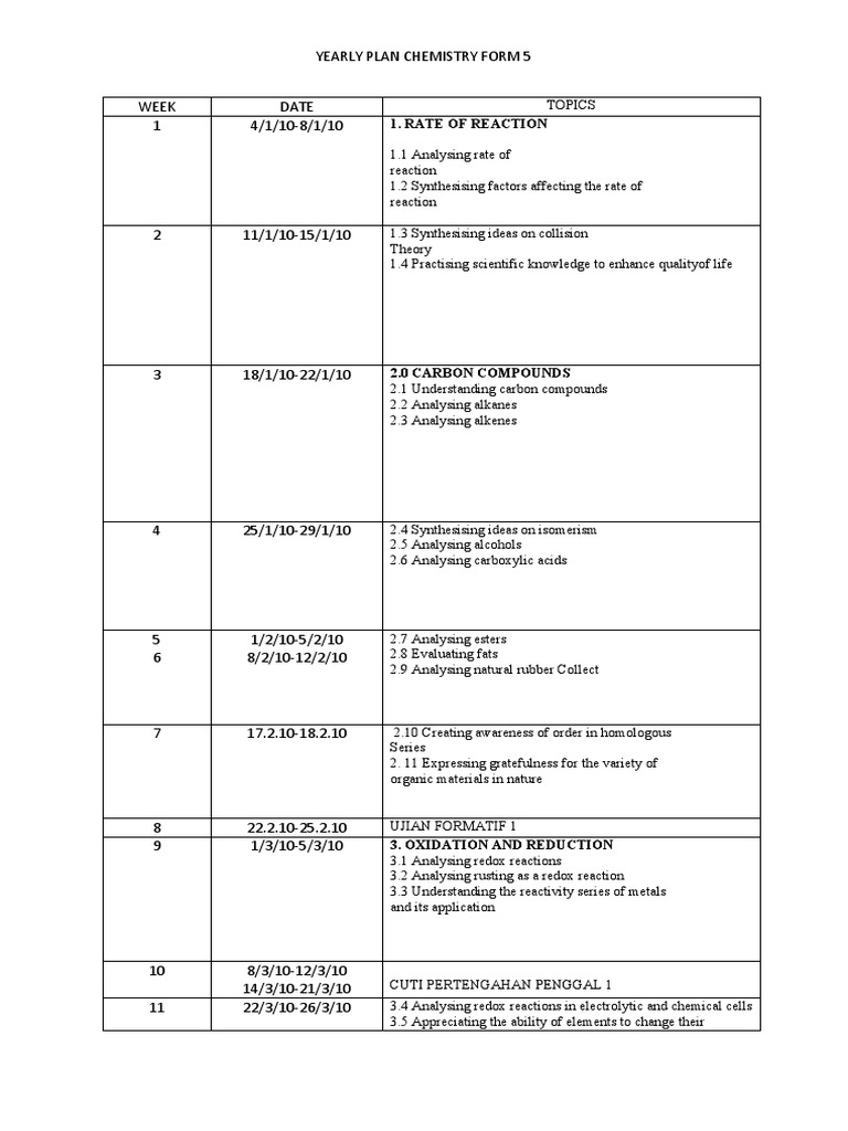Form 5 Chemistry Yearly Plan | PDF | Chemical Reactions | Redox