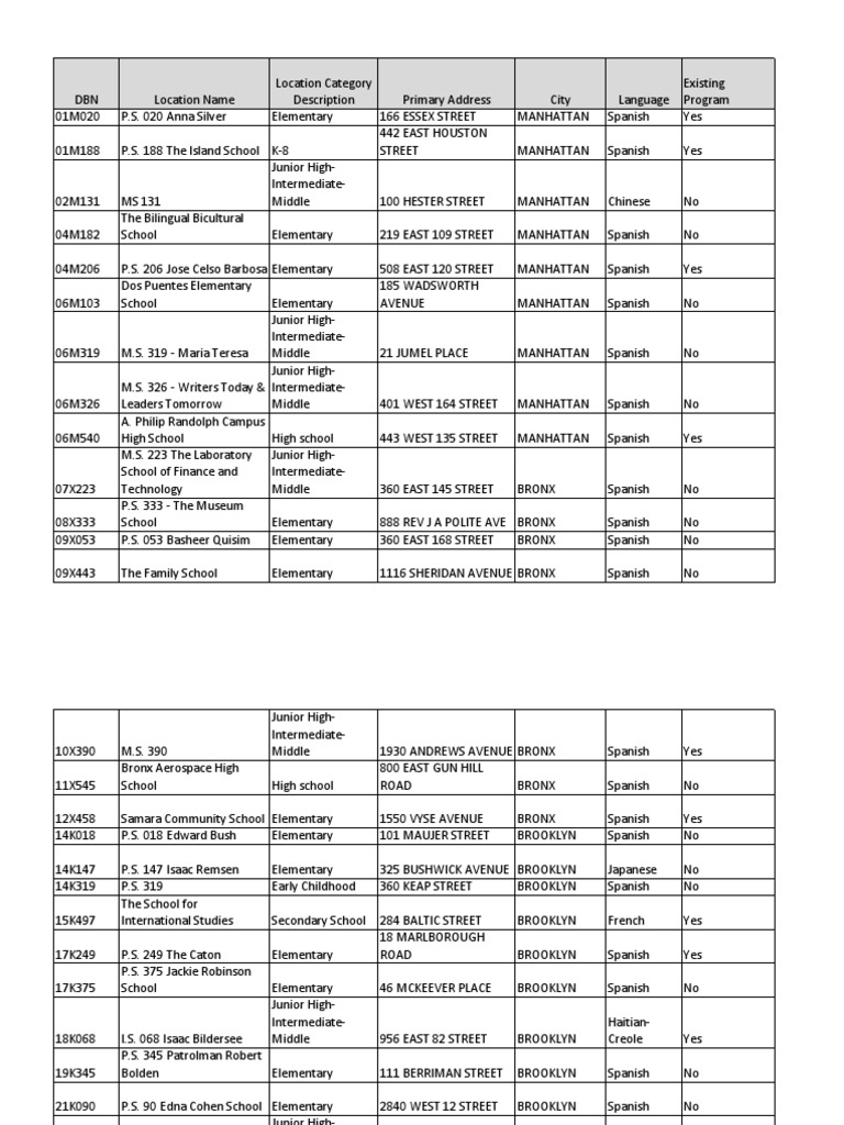 NYC Dual Language Programs Overview | PDF | Queens | Behavior Modification