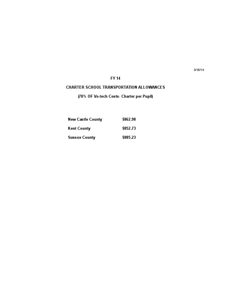 FY 14 CS Transportation Allowance | PDF | Science & Mathematics