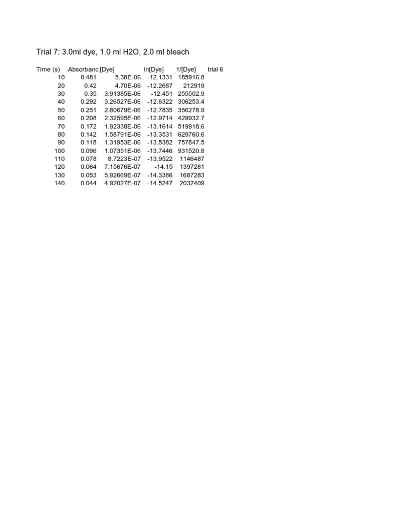 Chemistry Data Results | PDF