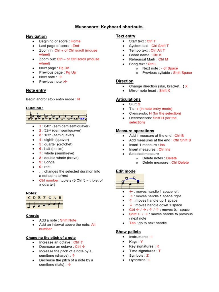 Musescore Shortcuts | PDF