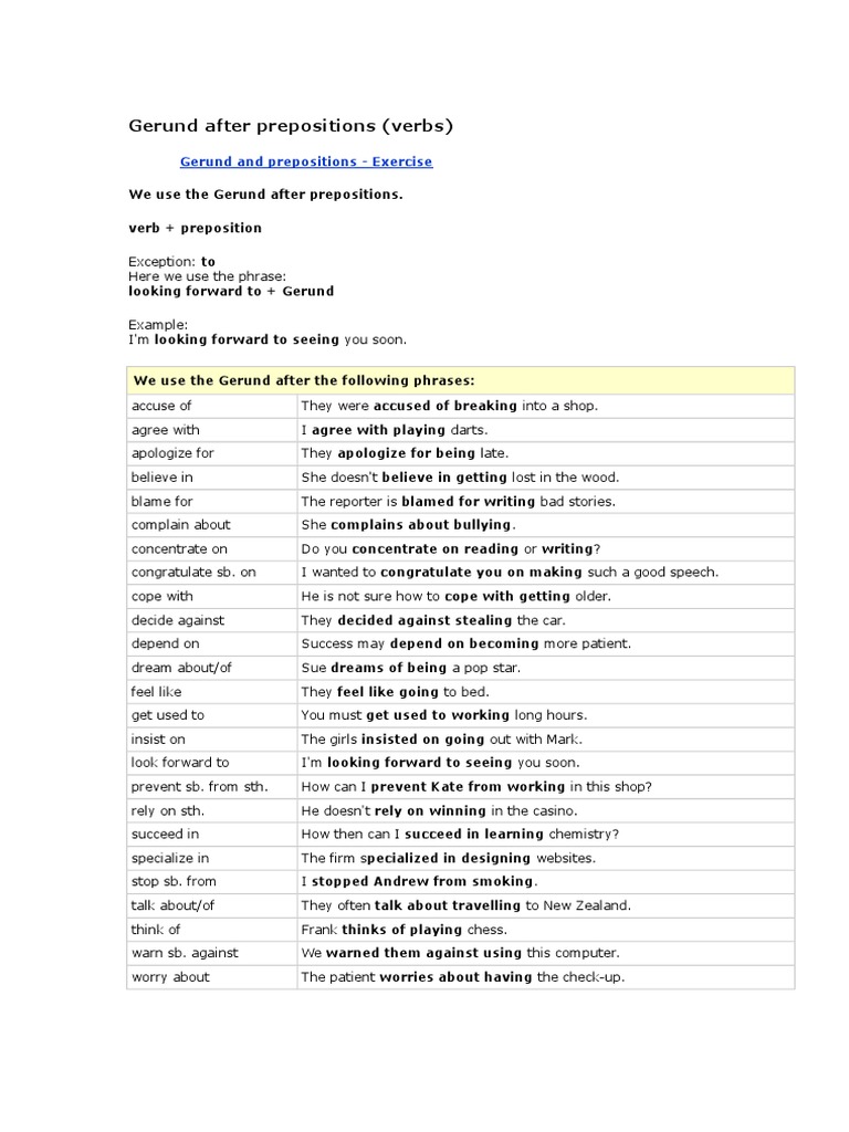 Gerund After Prepositions | Preposition And Postposition | Verb