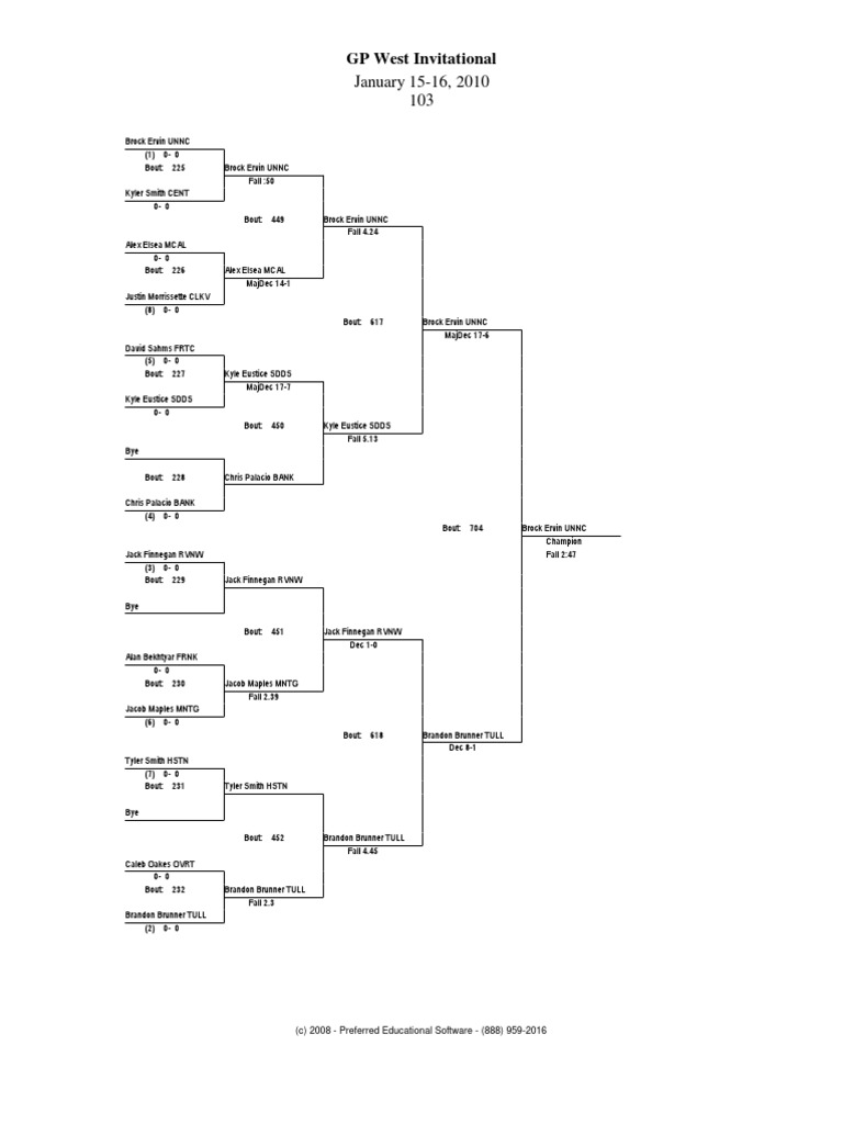 GP West Invitational Results 2010 | PDF