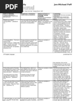 So Much Water So Close To Home Analysis | PDF