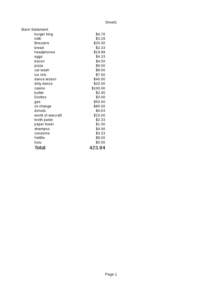 Bugeting | PDF