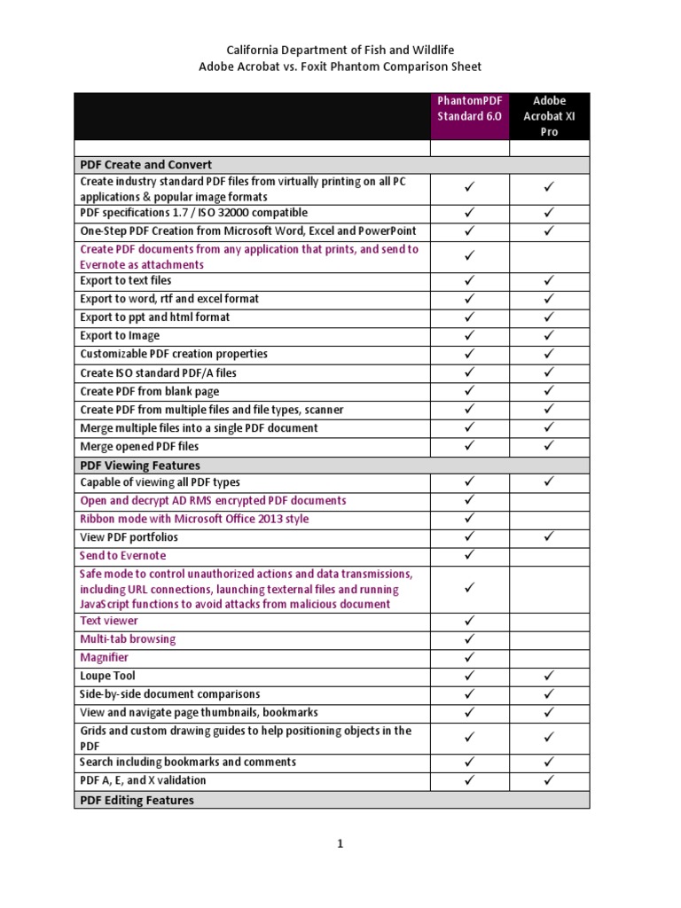 Adobe and Foxit Comparison Sheet - v2 | PDF