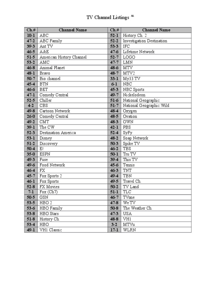 TV Channel Listings and Numbers Guide | PDF