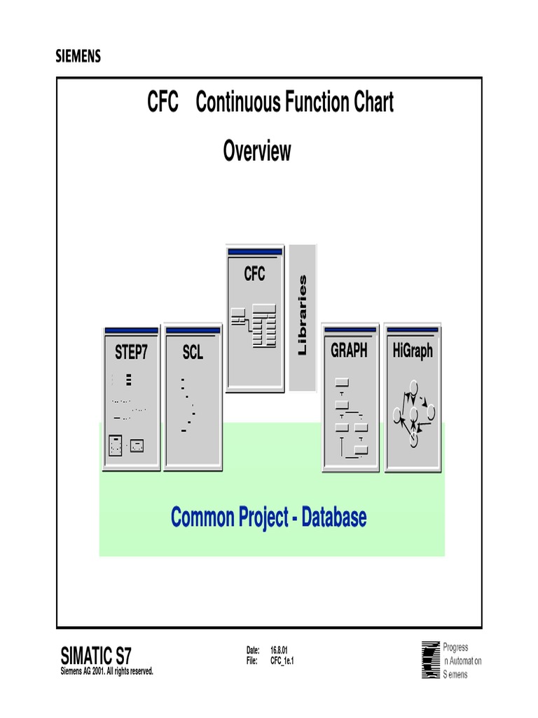 CFC Continuous Function Chart: Common Project - Database Common Project - Database | PDF ...