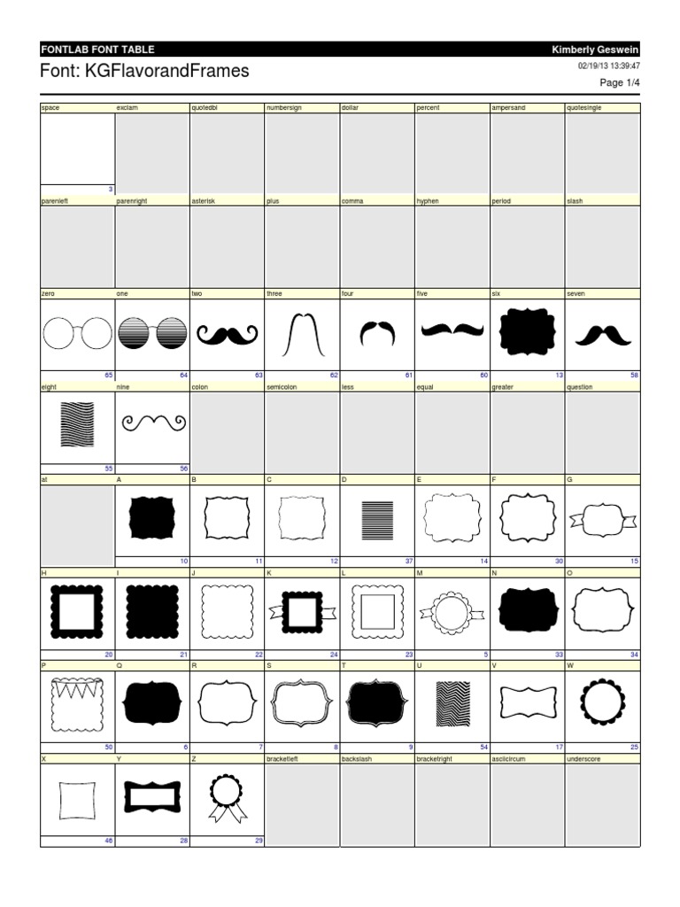 KG Flavor and Frames Map | PDF | Orthography | Encodings