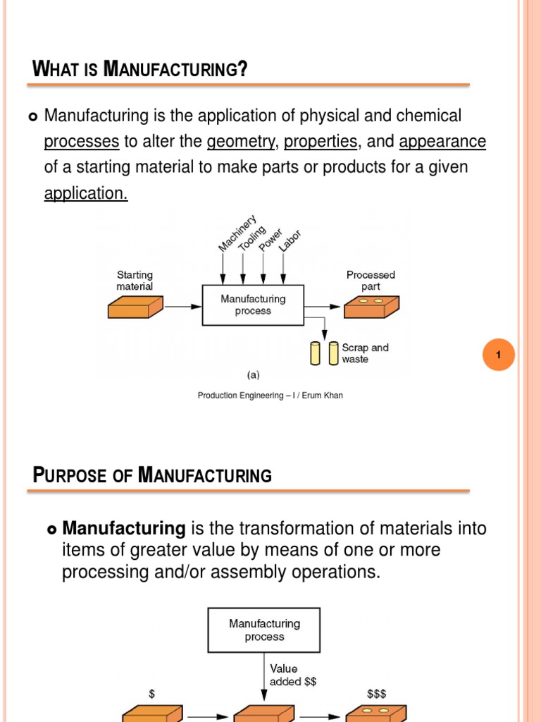 Basics of Manufacturing | PDF | Casting | Casting (Metalworking)
