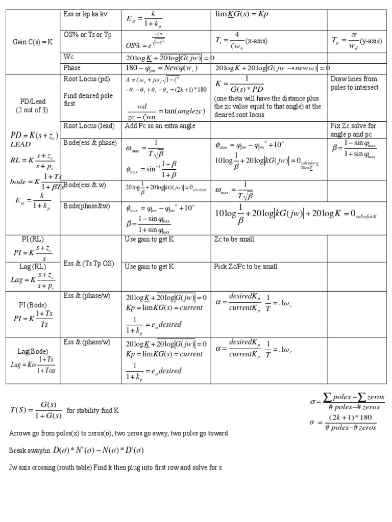 ECE 313 Final Exam Formula | PDF