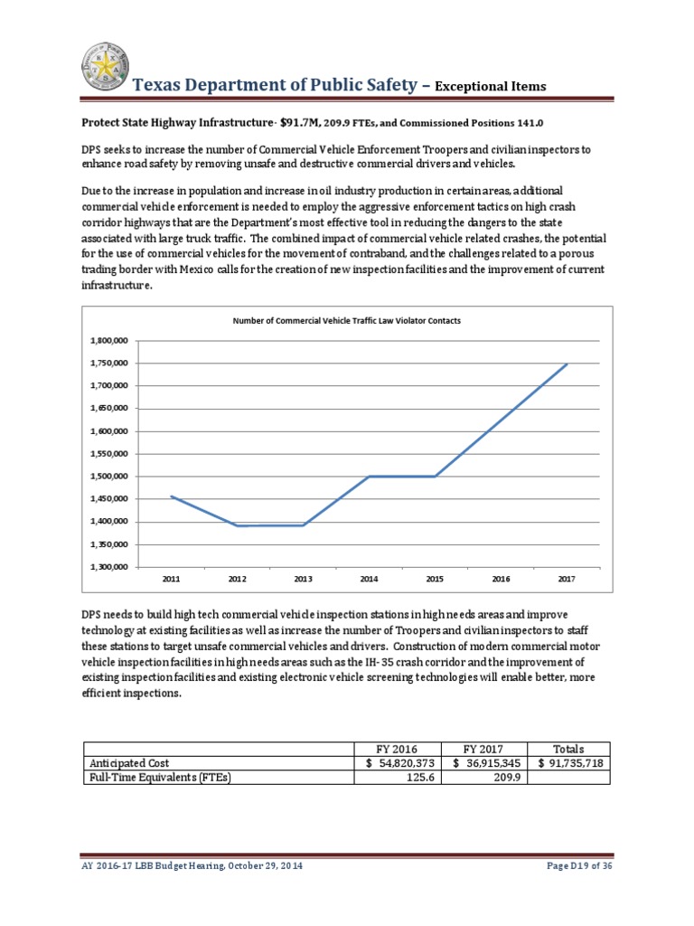 DPS Inspection Request | PDF | Road Traffic Safety | Industries