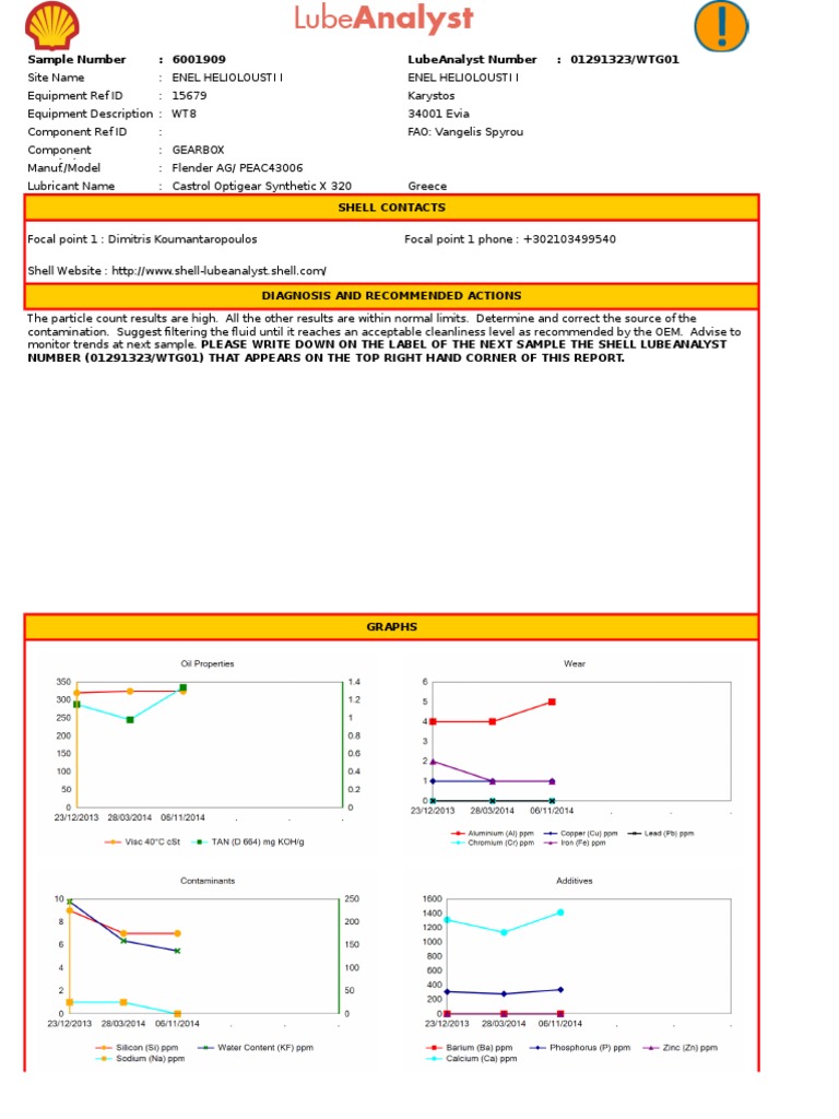 Gearbox Lubrication Analysis Report | PDF