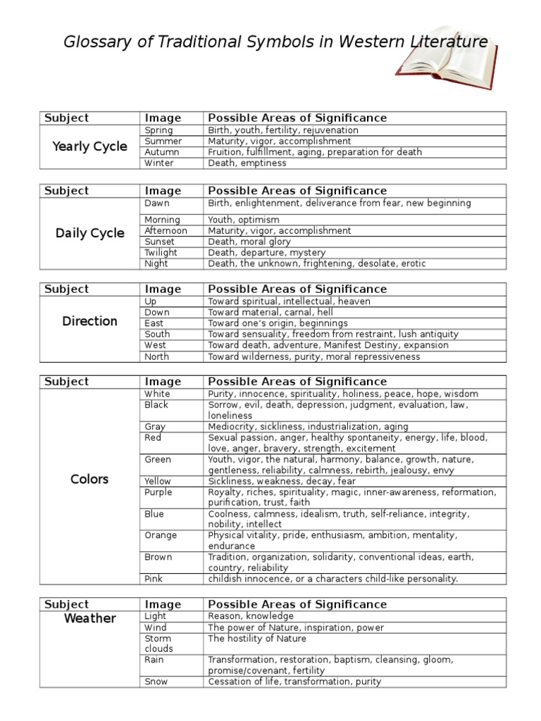 A Glossary of Traditional Symbols in Western Literature | PDF | Sky ...