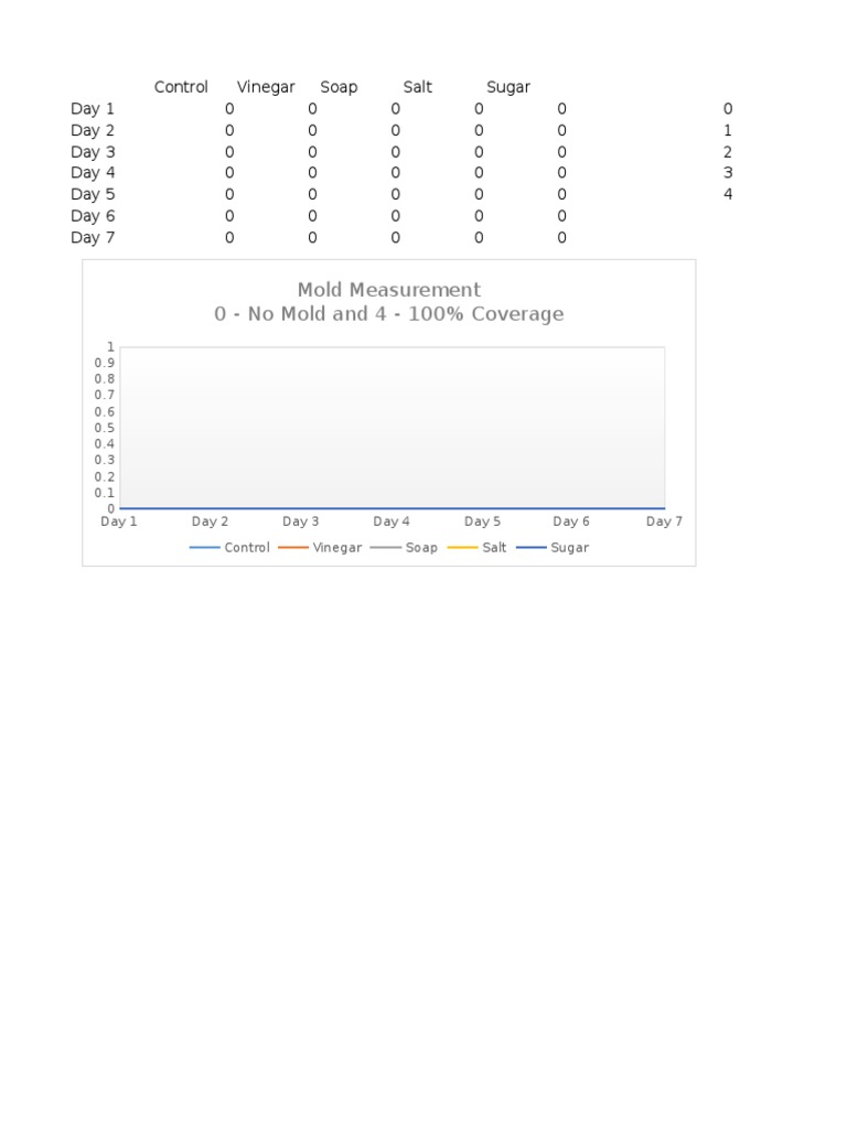 Mold Graph | PDF