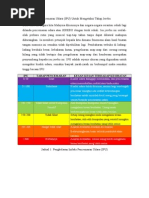 Contoh Emel SPM | PDF