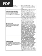 Reflective-Accounts-Form 3 | PDF | Nursing | Patient