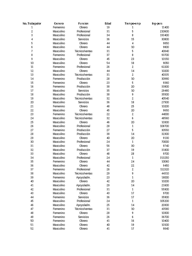 Laboratorio1 2013-02-Base de Datos | PDF | Idiomas