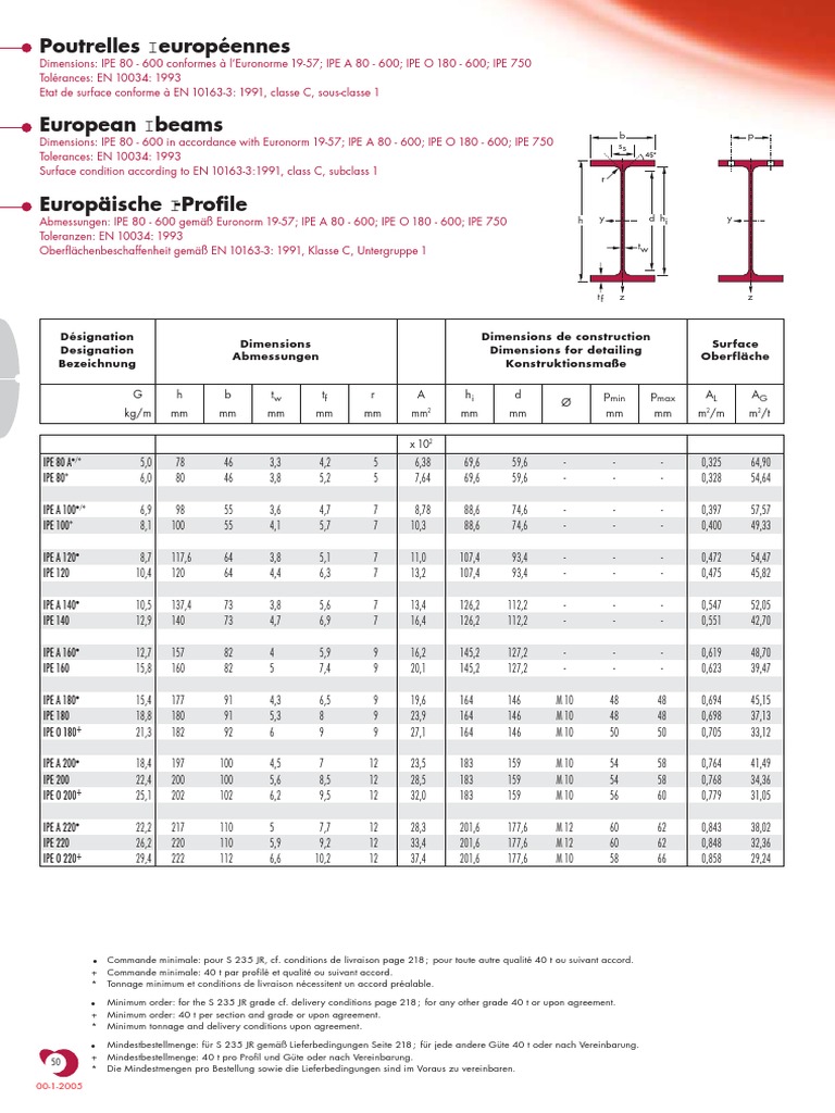 1 Ipe | PDF