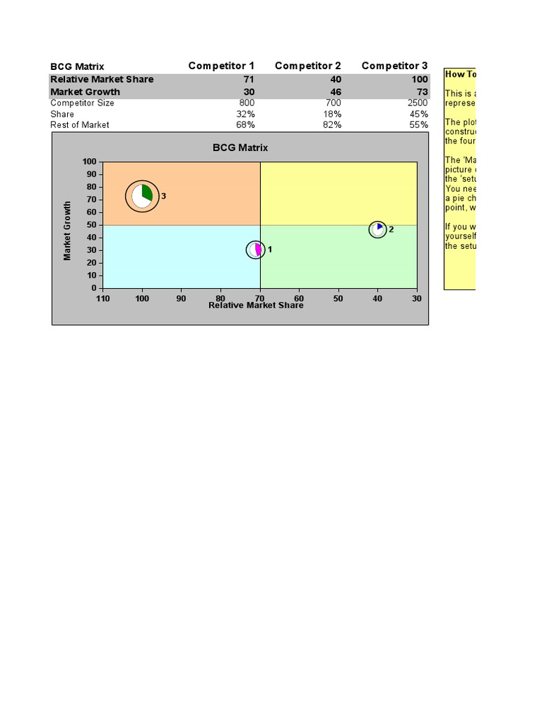 BCG Matrix Creation Guide | PDF