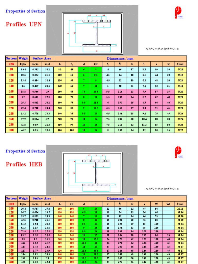 Beams Calculation | PDF