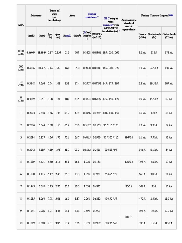 Tabel Valori Rezistente | PDF