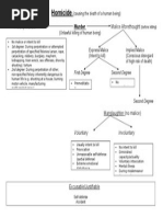 FRCP Chart | PDF | Federal Rules Of Civil Procedure | Discovery (Law)