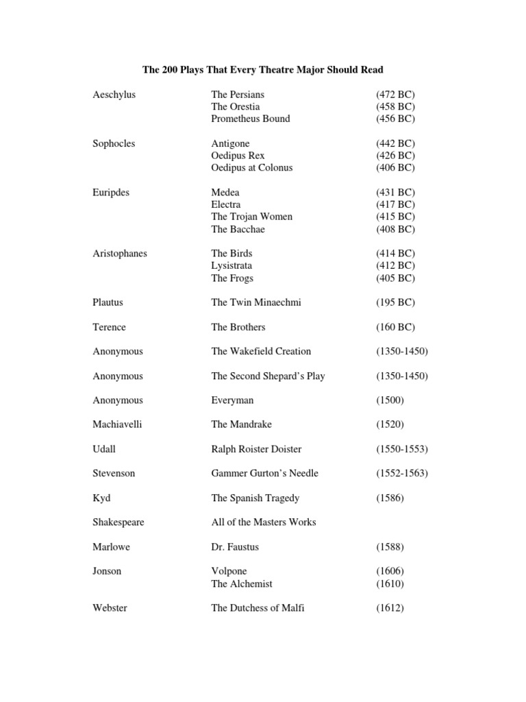 Essential Plays for Theatre Majors | PDF | Classics