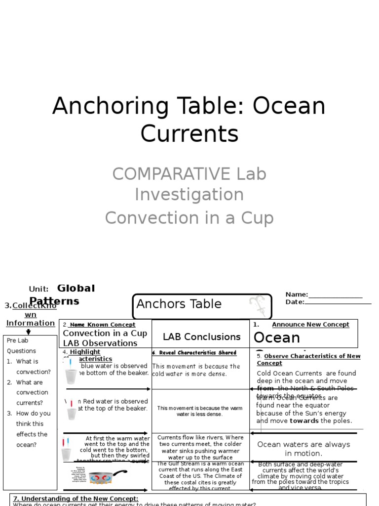 Anchoring Table Ocean Currents | PDF | Convection | Oceans