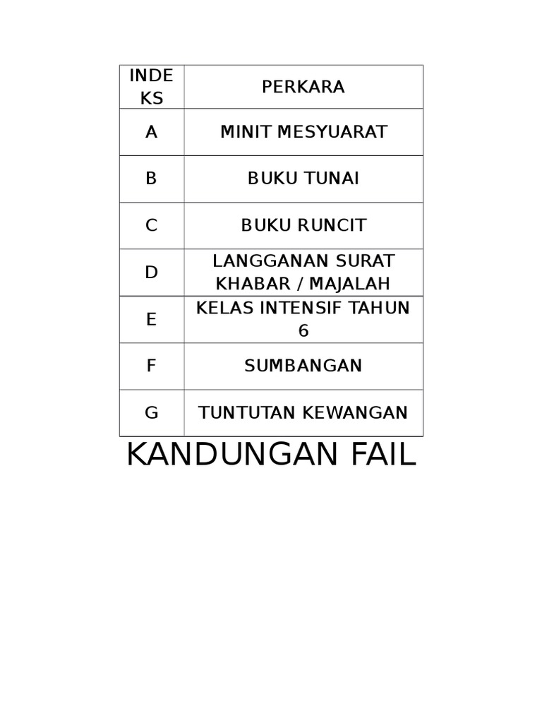 Indeks Fail | PDF