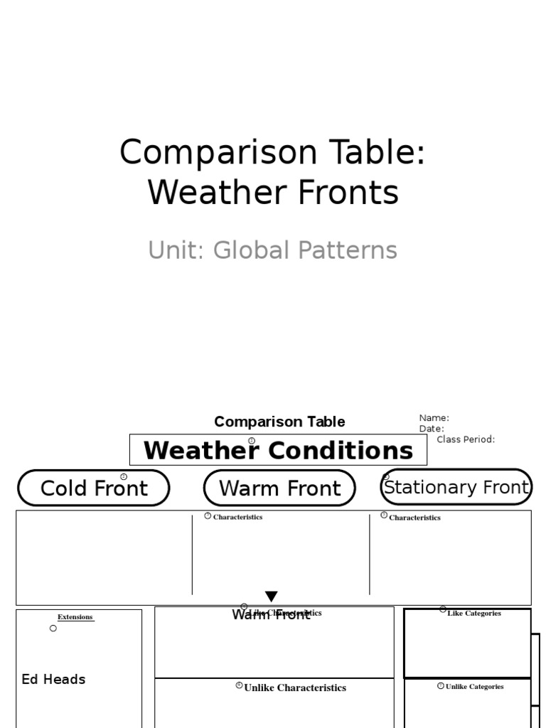 Weather Fronts Comparison Guide | PDF | Science & Mathematics
