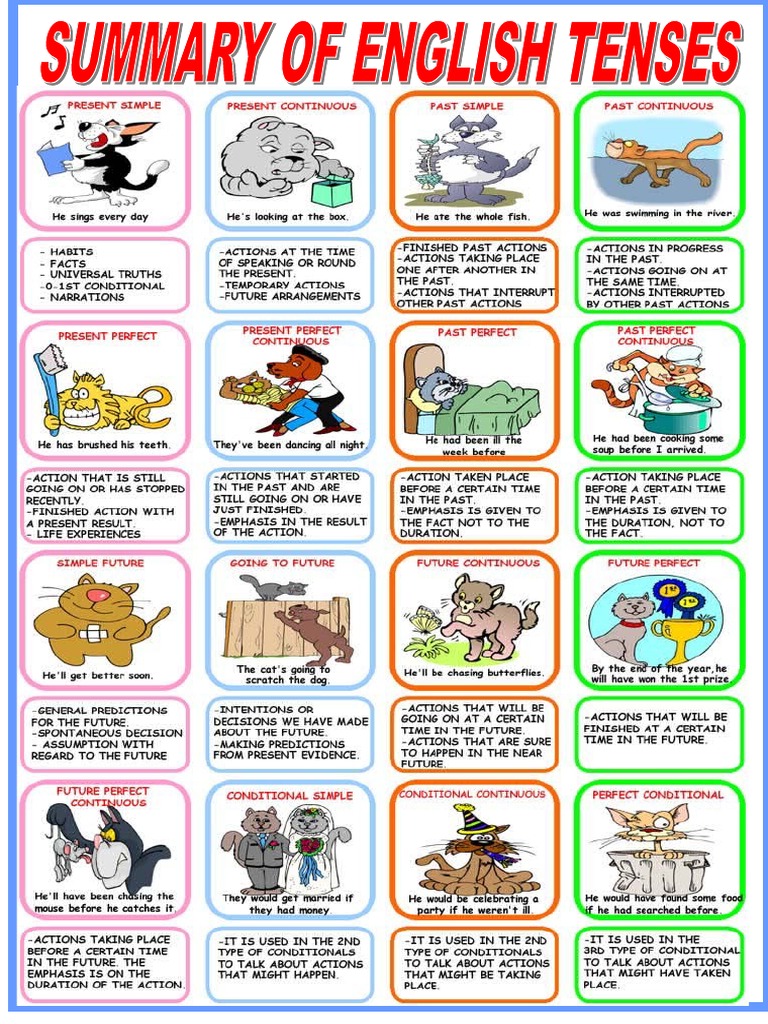 English Tenses | PDF