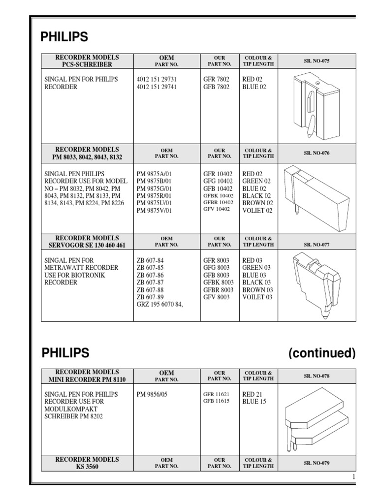 Philips Pm8032 | PDF