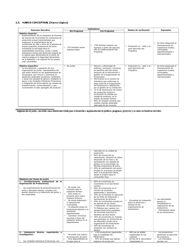 Marco Logico Del Programa Lechero | PDF | Leche | Lechería