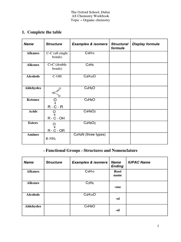 Organic Chemistry | PDF | Isomer | Alkane