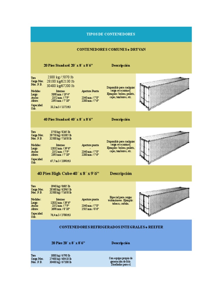Tipos de Contenedores | Industrias | Transporte