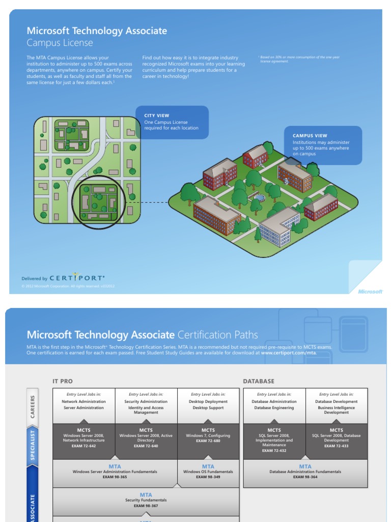 MTA Campus License and Certification Path | Professional Certification ...